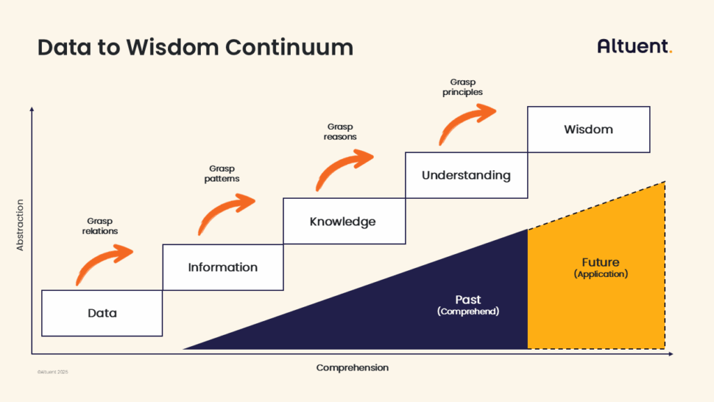 Why structured content is the key to accurate, AI-powered insight | Altuent